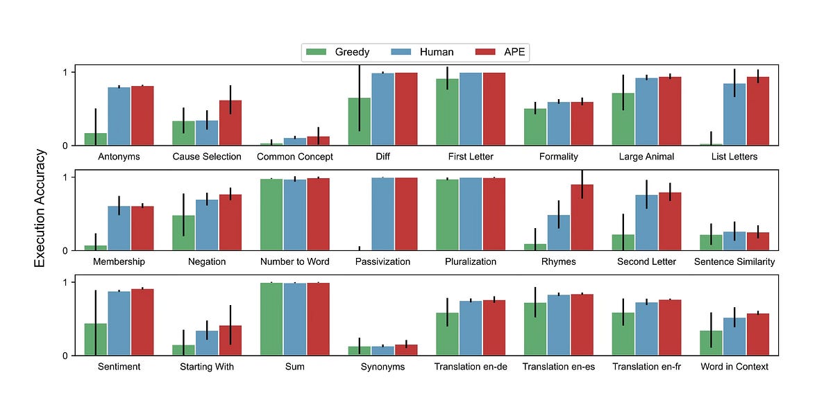 Can LLMs Outperform Humans At Prompt Engineering?