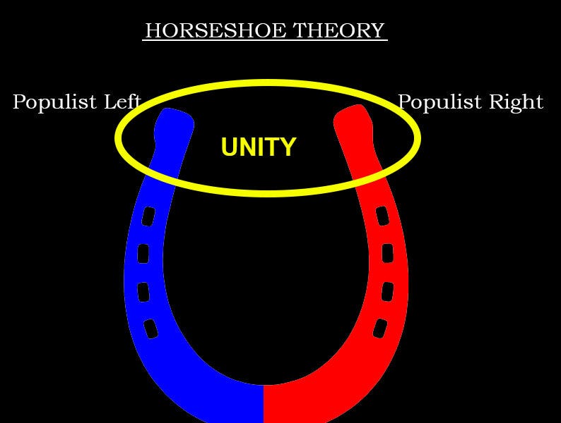 Horseshoe Theory - Part 1 - by GhostofBasedPatrickHenry
