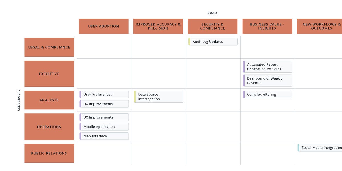 Unlocking the Power of Customer-Facing Roadmaps