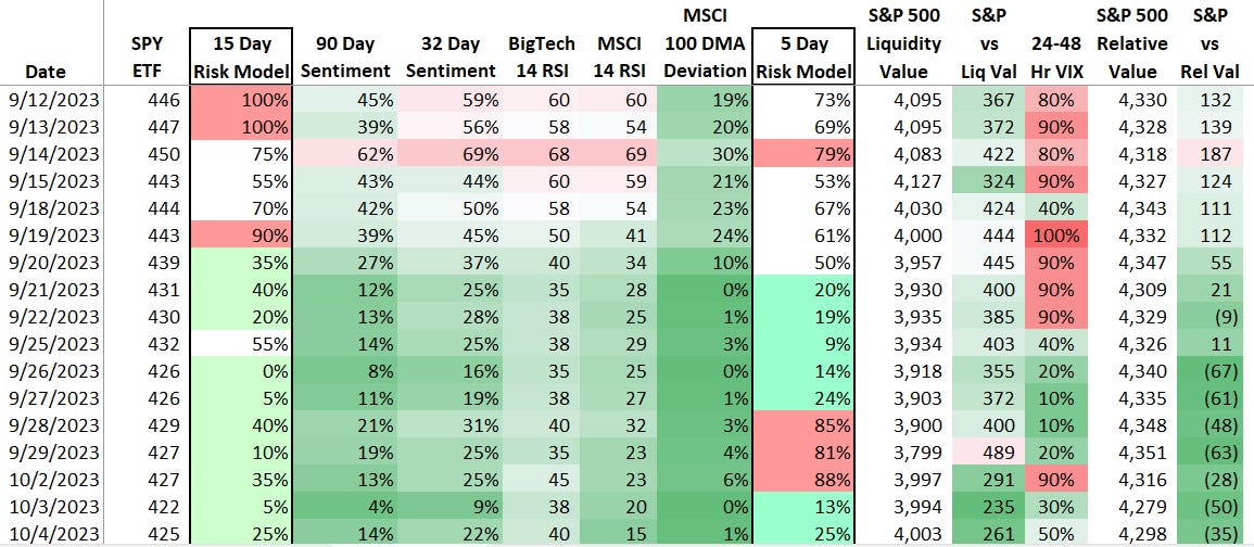 S&P 500 Risk and Vol Models Nailed the Bounce Today