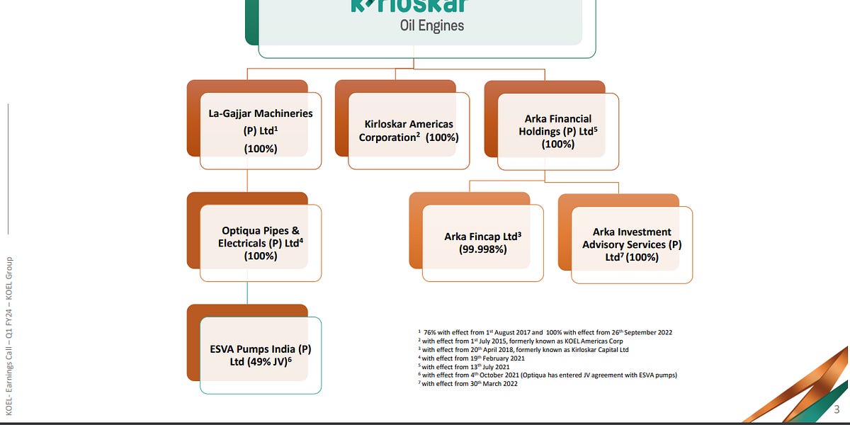Kirloskar Oil Engines: Executing 2X-3Y strategy. Double revenue in 3 years. Double by FY25.