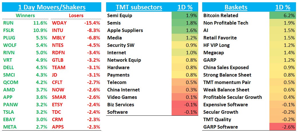 TMTB: EOD Wrap - TMT Breakout