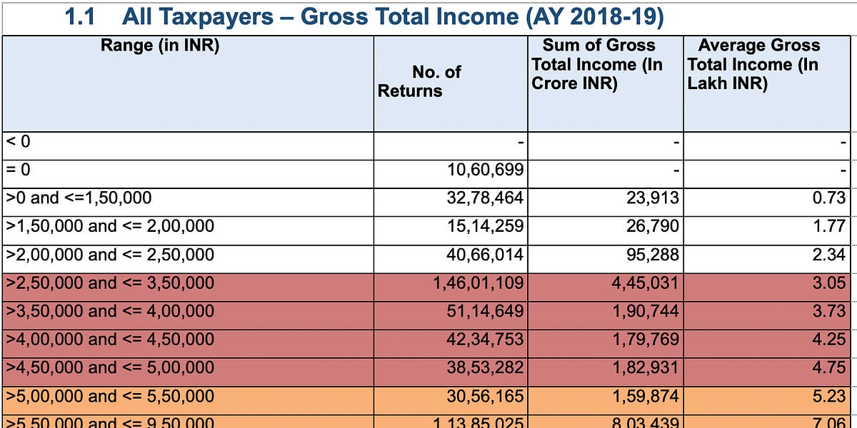 Earning More Than 10 Lakhs A Year You Have No Idea How Rare You Are earning-more-than-10-lakhs-a-year-you-have-no-idea-how-rare-you-are