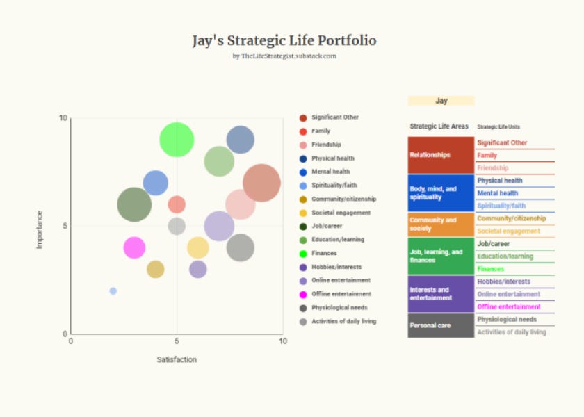 Your Strategic Life Portfolio: A Tool to Cultivate a More Fulfilling ...