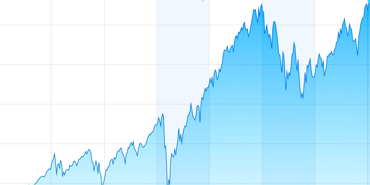 STOCK MARKET ALL-TIME HIGH! 🎉📈 - by Sam Ro, CFA