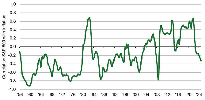 Good vs. bad inflation - by Joachim Klement