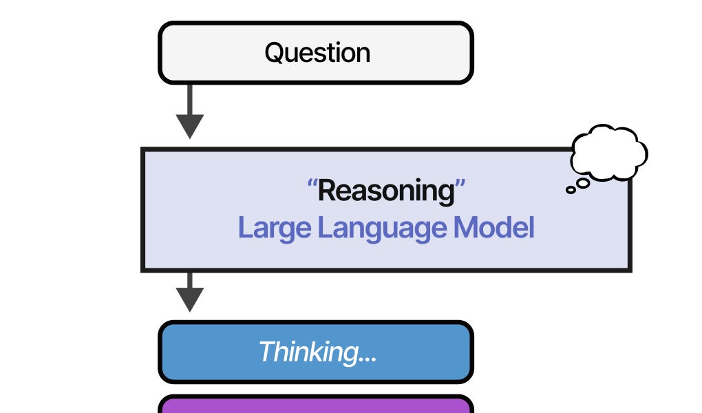 A Visual Guide to Reasoning LLMs - by Maarten Grootendorst