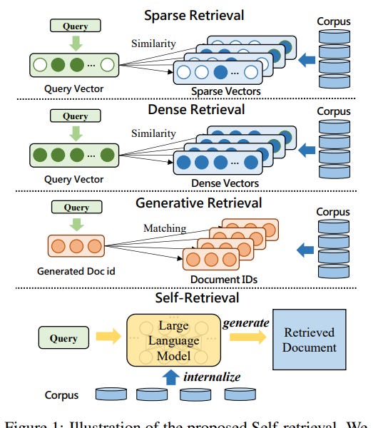 Advancing Retrieval-Augmented Language Models, Fine Tuning vs. RAG for ...