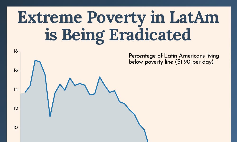 Extreme Poverty, Female Labor, and Remesas