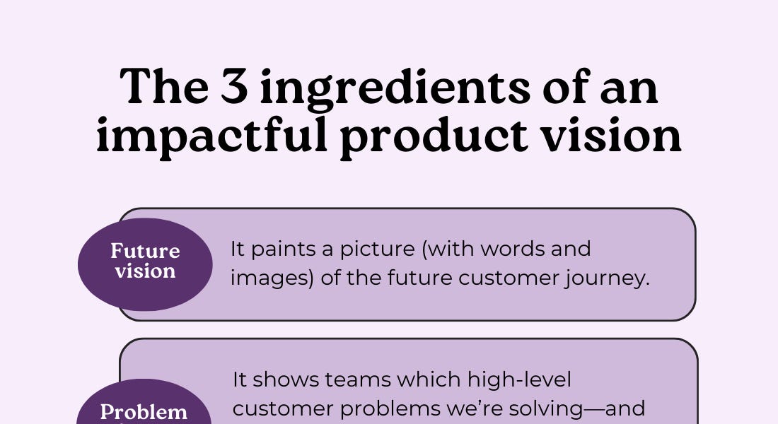 My actionable product vision blueprint