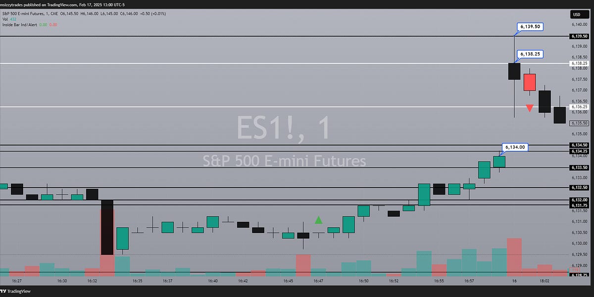 Mid-Quarter - Ms Izzy Trades