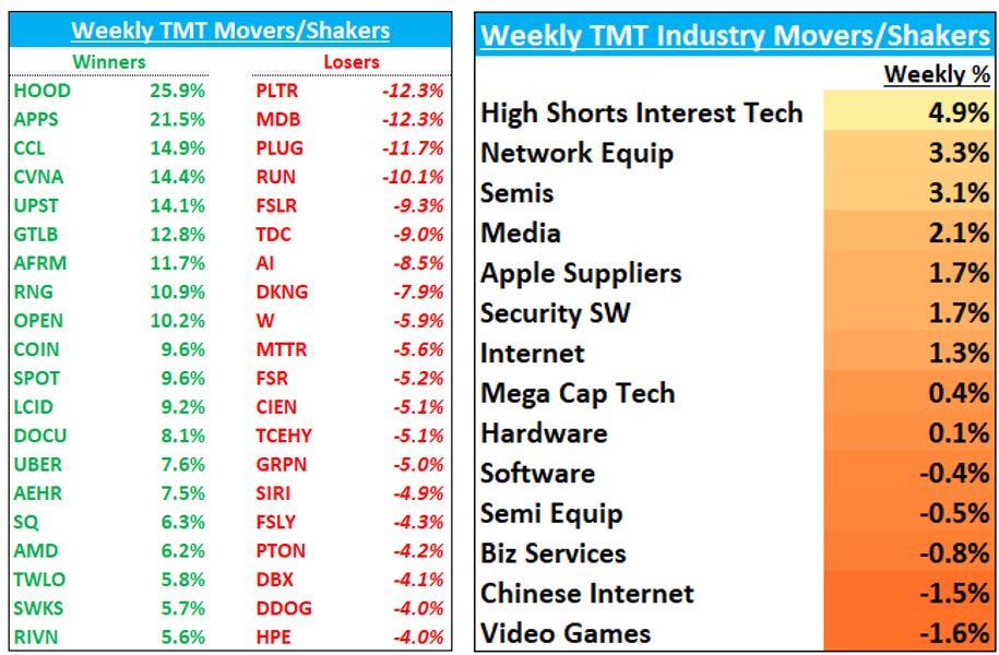 TMTB Weekly - TMT Breakout
