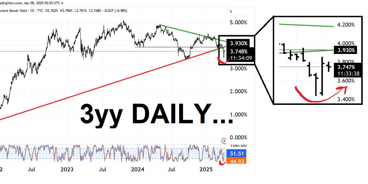 while WE slept: USTs marginally BID; hunt for liquidity continues ...