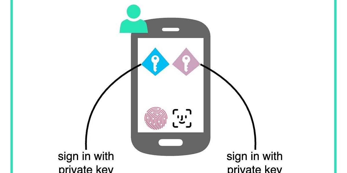 Ep93 Is Passkey Shaping A Passwordless Future