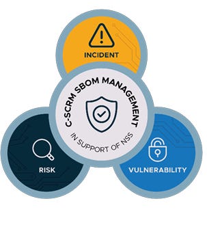 SBOM Management - by Chris Hughes - Resilient Cyber