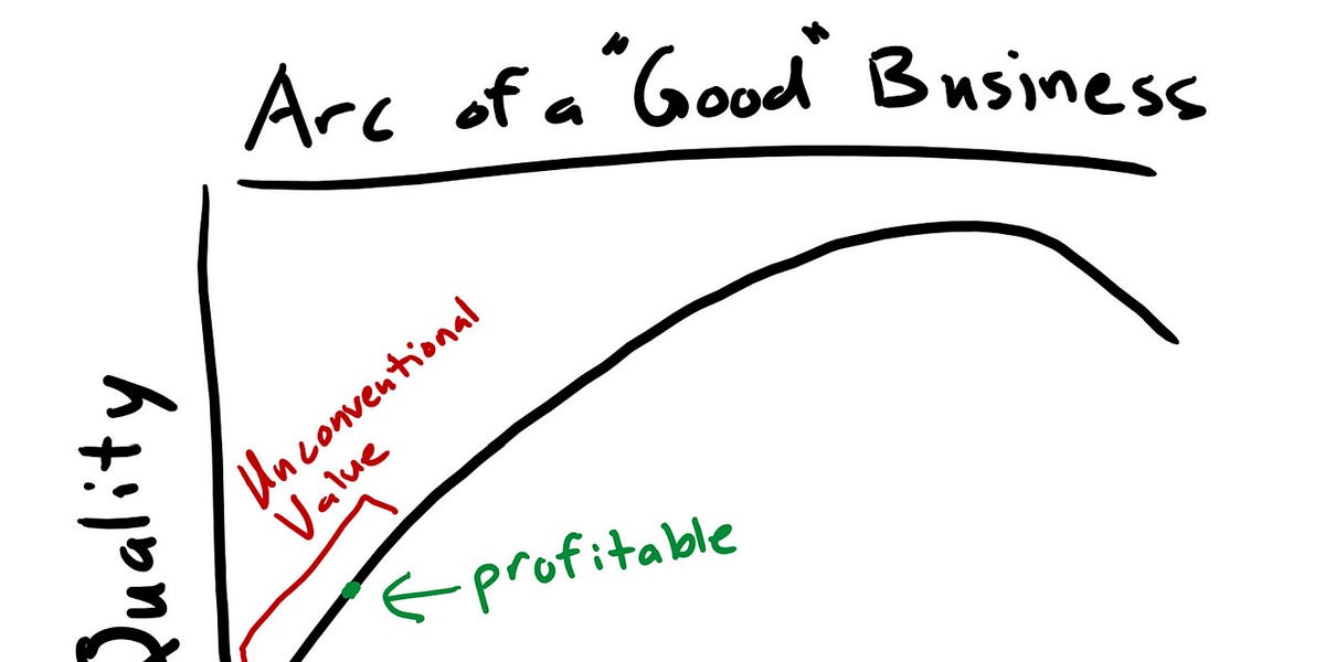 How I Invest - by Tim Gallagher - Unconventional Value