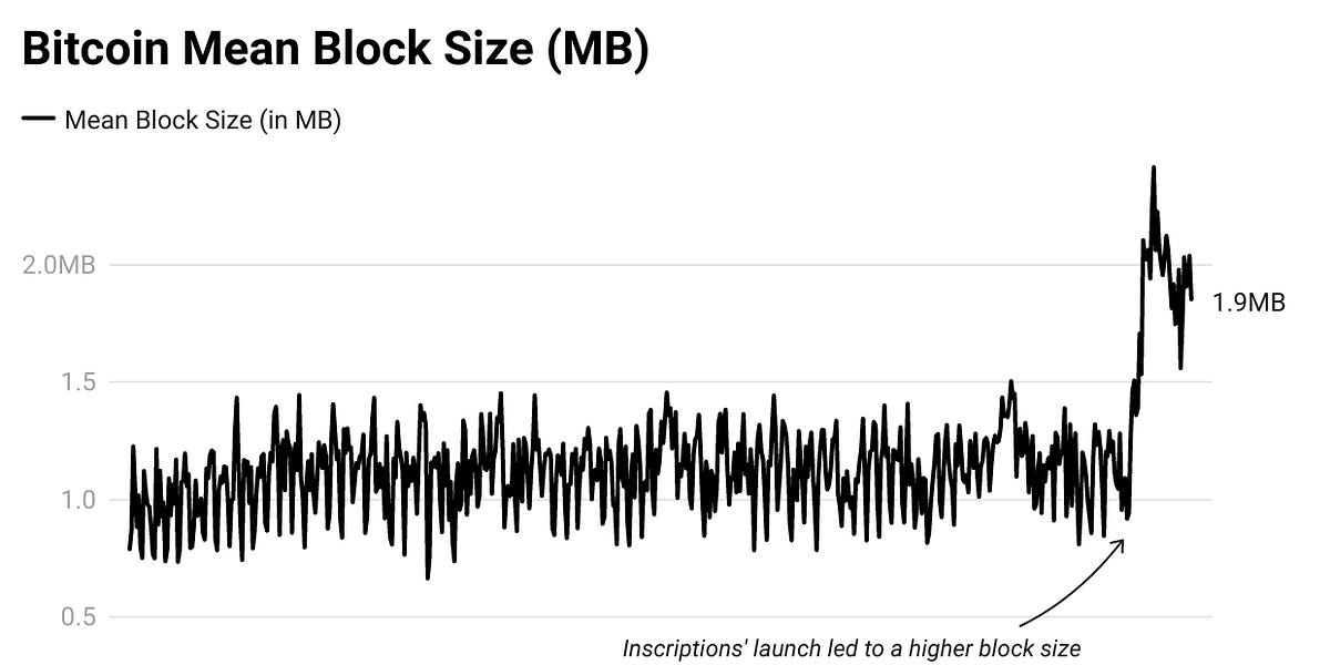 Ordinals on Bitcoin: Making Digital Artefacts Immutable