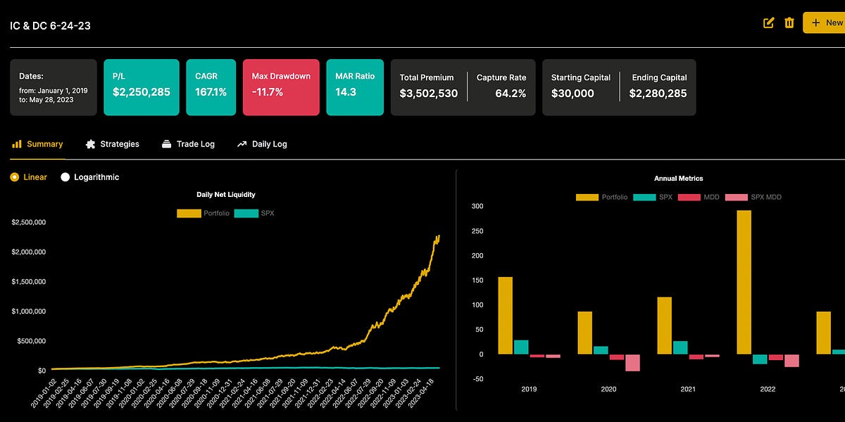 Building a 0 DTE SPX Options Portfolio - GVB's Substack