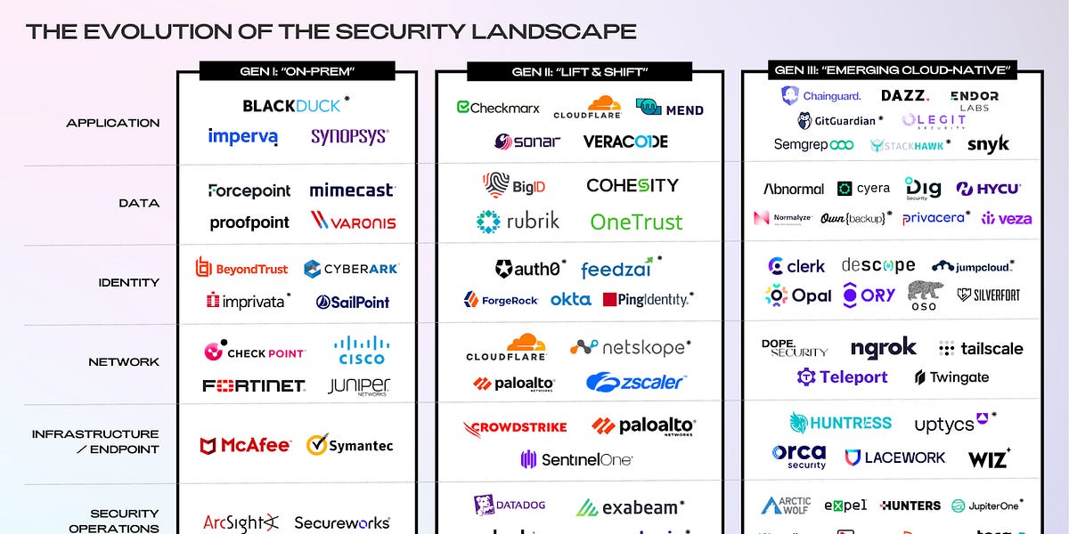 Securing the Future: The Next Wave of Cybersecurity