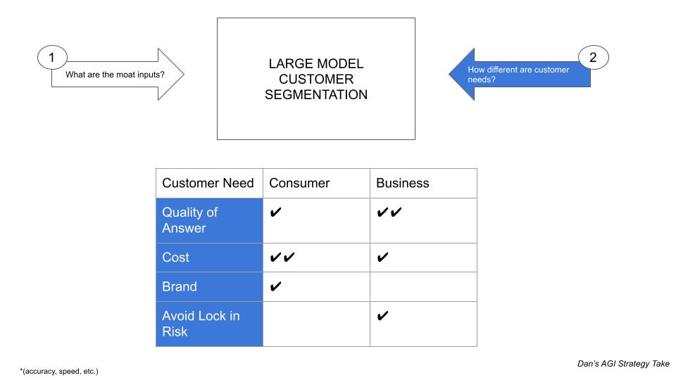 #6 - Segmentation for the AGI platforms (part 1)