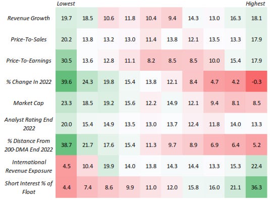 10k Words | February 2023 - Equitable Investors