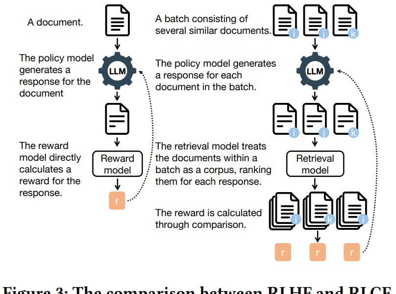 Improving Robustness, Inference Speed and Storage for Retrieval-Augmented Language Models ...