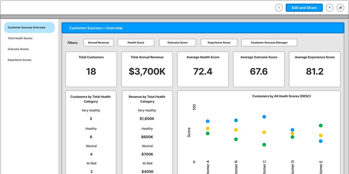 Your First Customer Success Dashboard - by Jordan Seeley