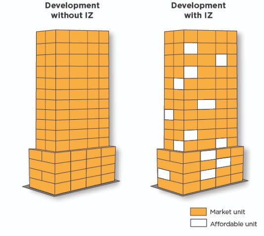 Everything You Need to Know About Inclusionary Zoning