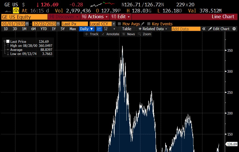 Founder Notes - Q4 2023 - by E.B. Tucker
