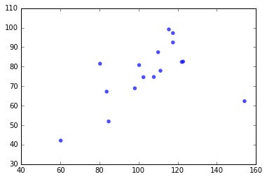 Bayesian update with a multivariate normal distribution