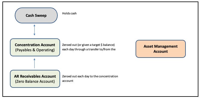 Rushing to Set Up Bank Accounts - OnlyCFO's Newsletter