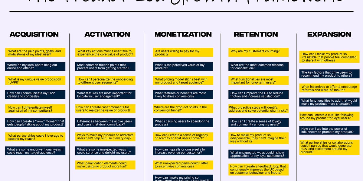 The PLG Framework: Your hands-on Guide to Product-Led Growth