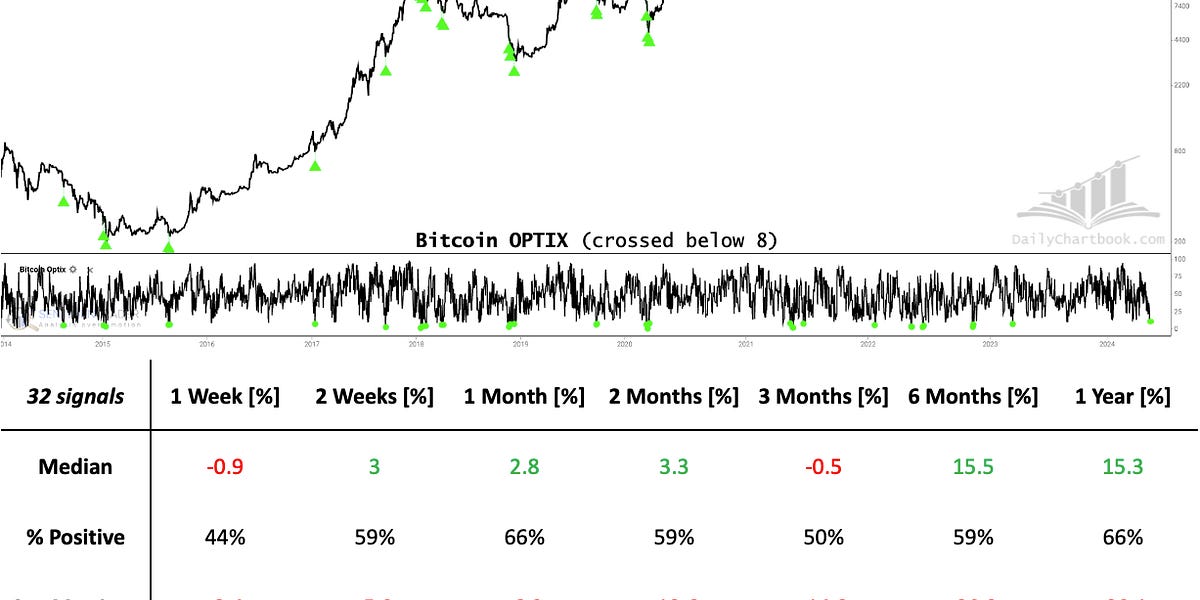 Daily Chartbook #464 - Daily Chartbook
