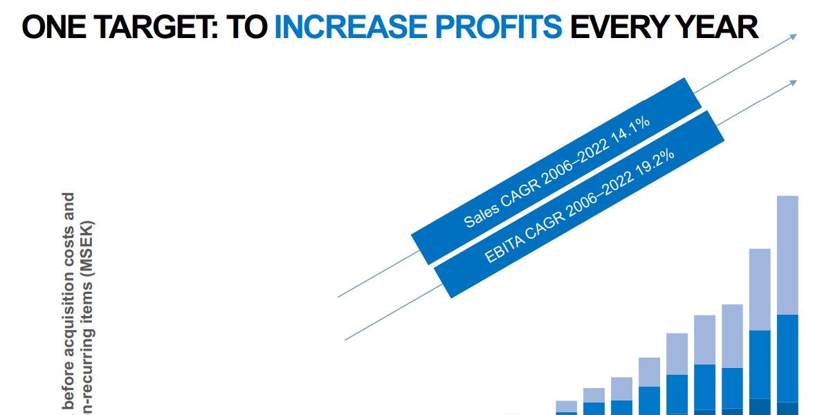 Lifco - A Serial Acquirer of Niche Businesses that has Grown its EBITA ...