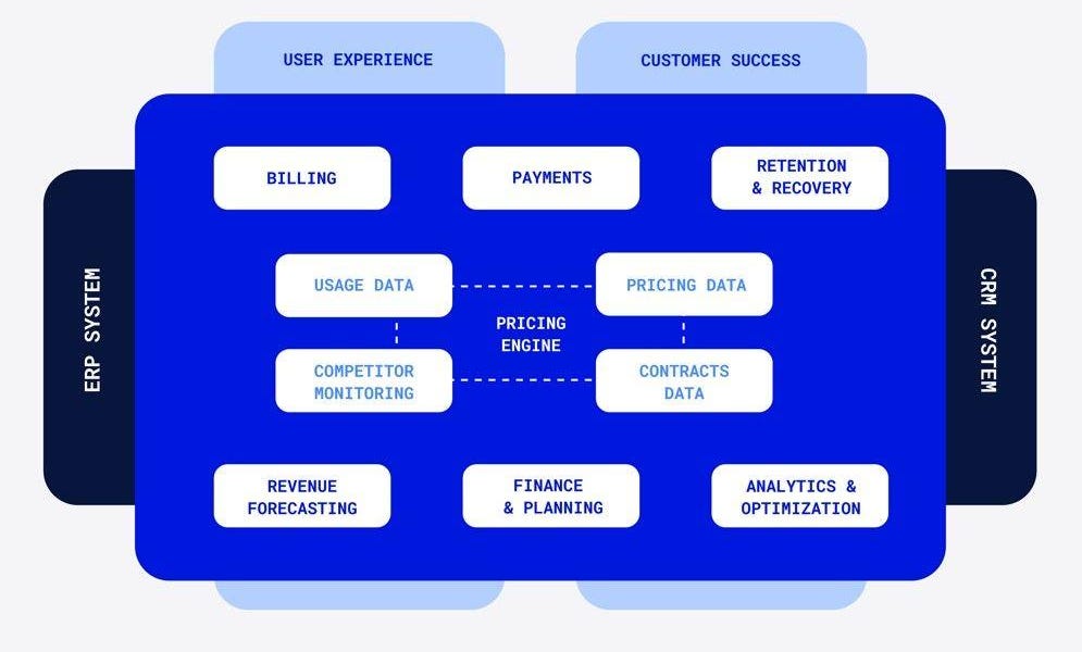 Convergence of Identity and Payment; Why become a SEPA participant; A ...
