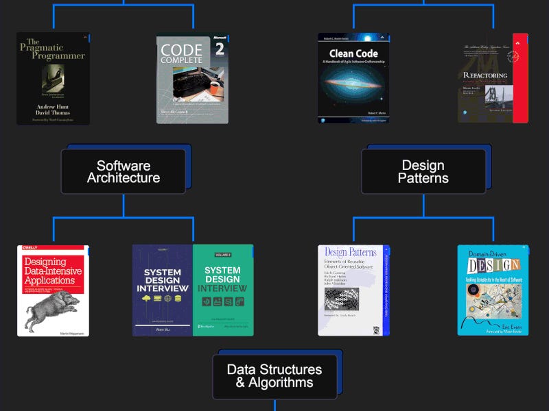 EP111: My Favorite 10 Books for Software Developers