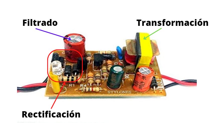¿Cómo funciona un cargador de móvil?