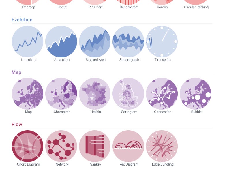 8 dataviz related websites to help you! - by Yan Holtz