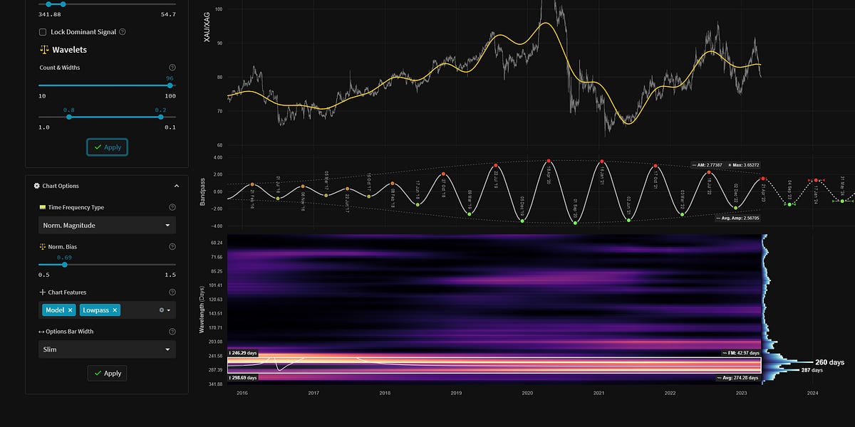 Sigma Snippets - Market Cycle Updates, Snappier Sigma Snippets - Market Cycle Updates, Snappier