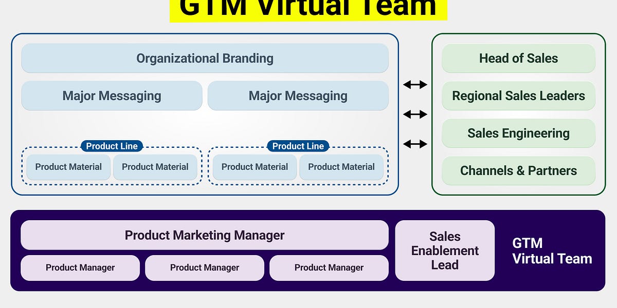 Enterprise GTM Unpacked - by Maja Voje and Amy Mitchell