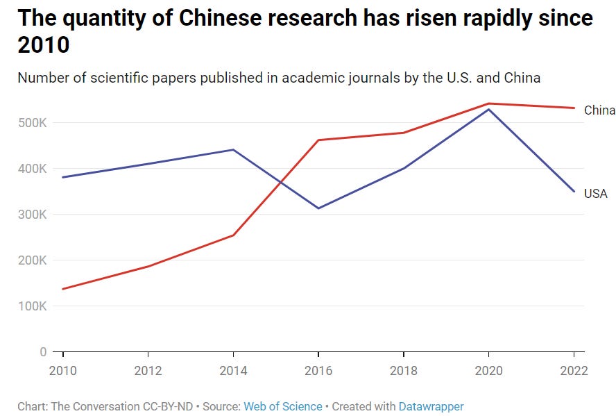 China’s science base: western technology with Chinese essence?