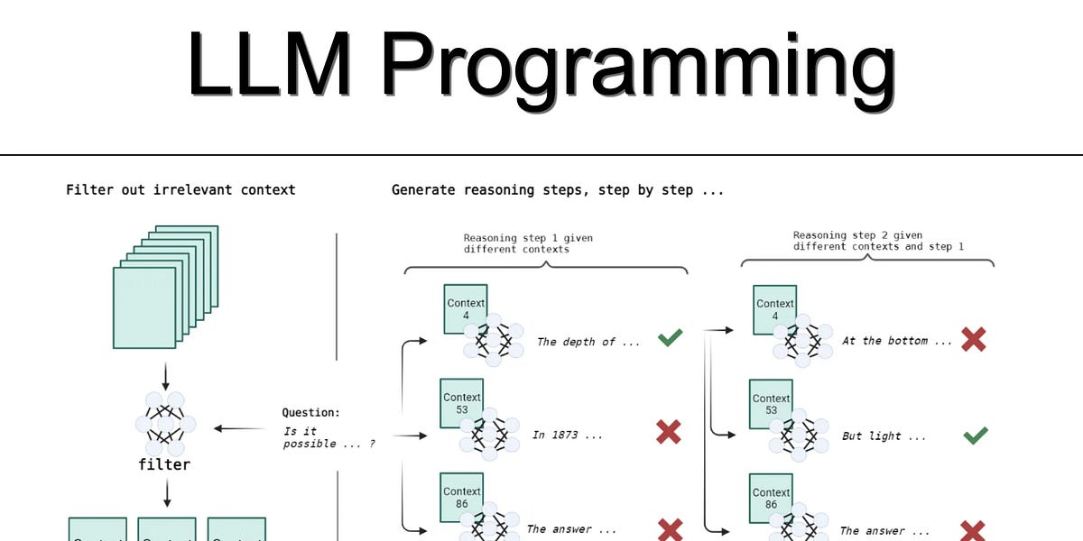 Large Language Model Programs