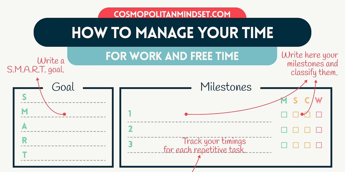 The 4 Time Management Strategies of the Top 1%