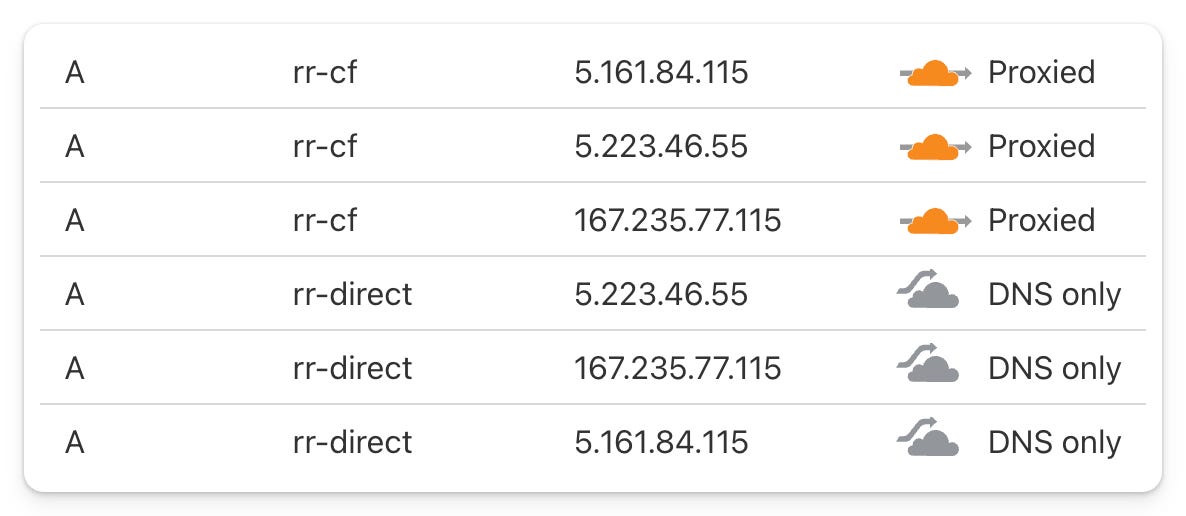 Understanding Round Robin DNS - by Zsolt Ero