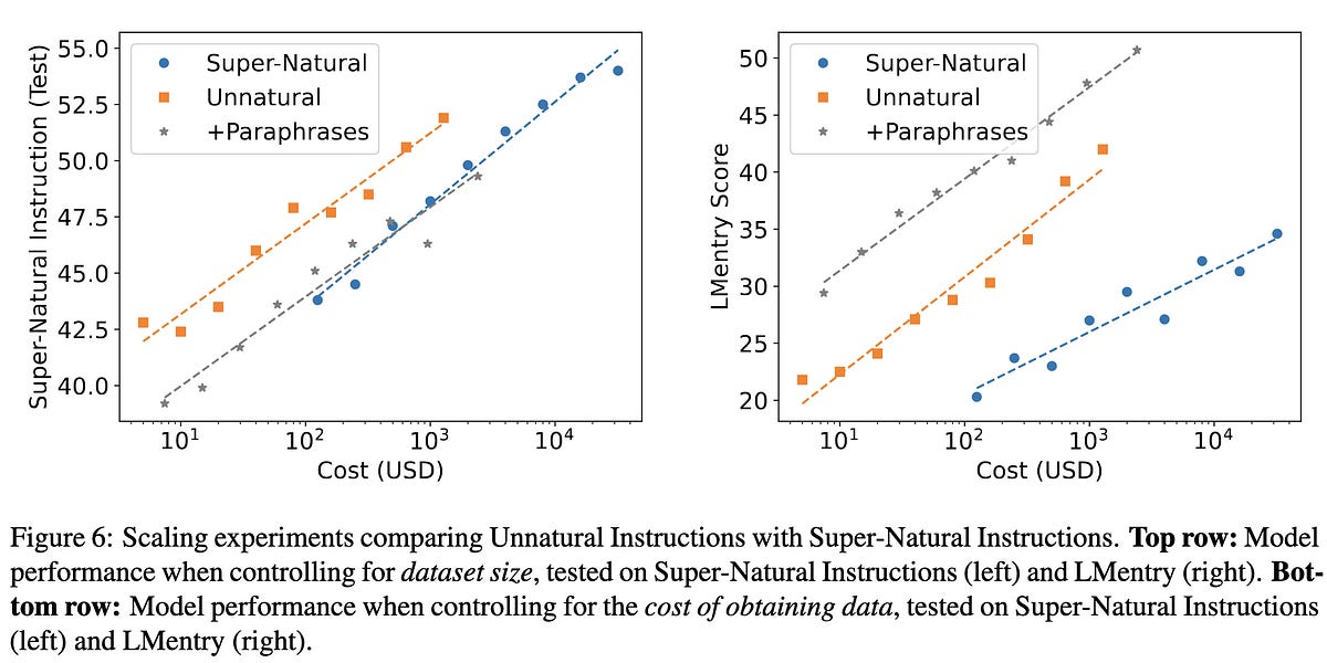 Models Generating Training Data Huge Win Or Fake Win