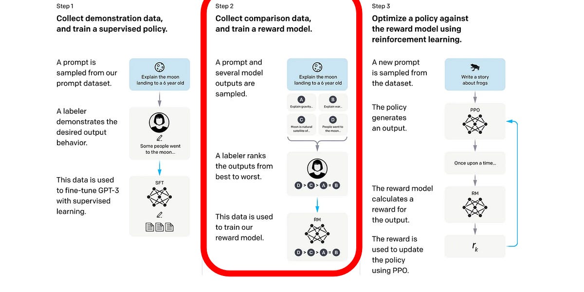 Train Instruct LLMs On Your GPU with DeepSpeed Chat — Step #2: Training ...