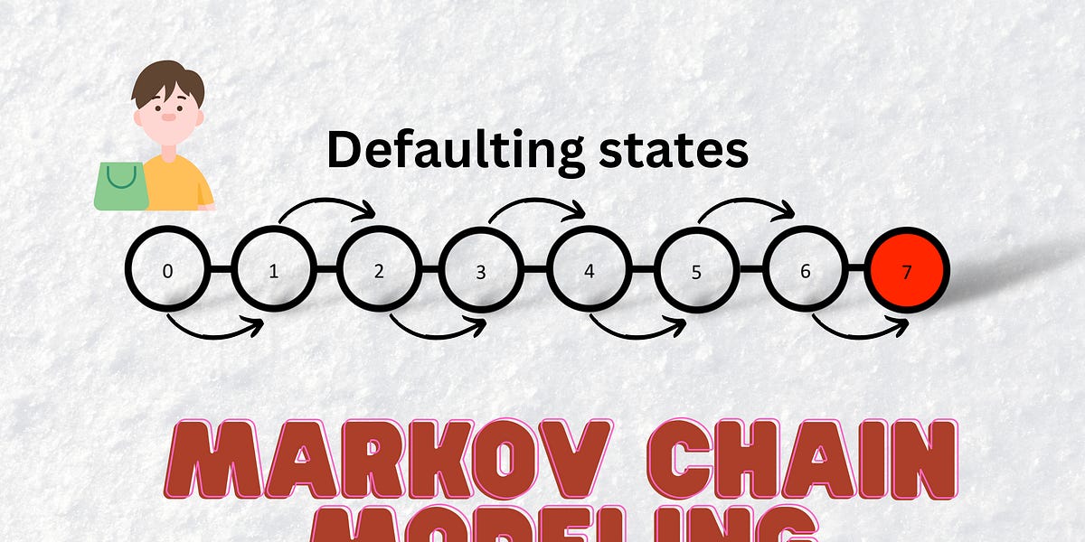 Deep Dive: Modeling Customers Loan Default with Markov Chains