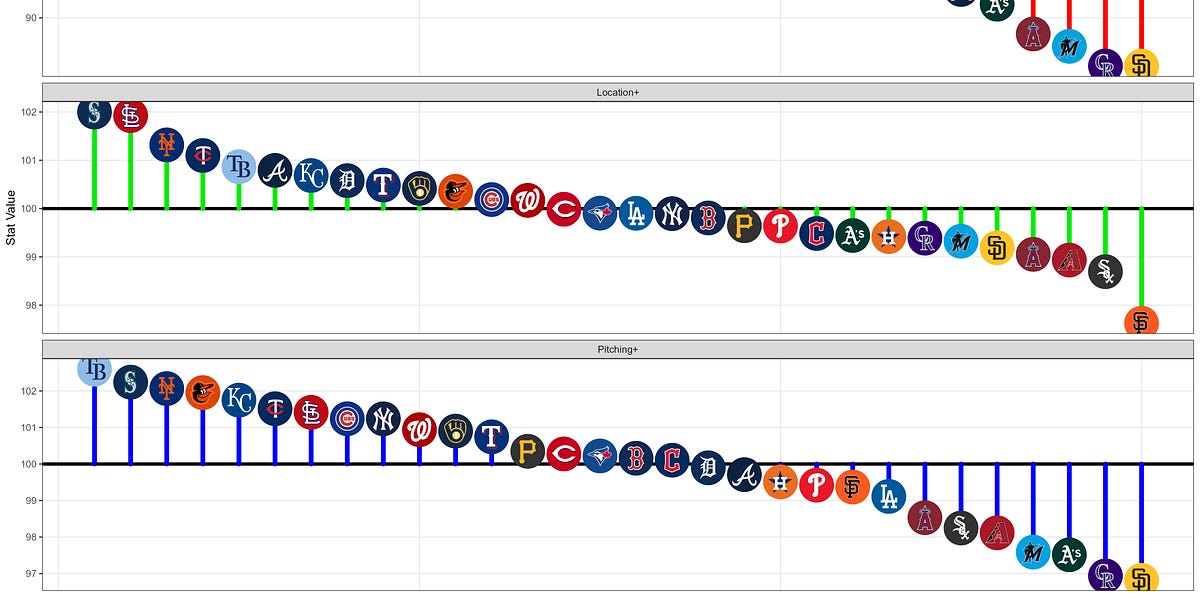 Building Pitching Models at the Minor League Level