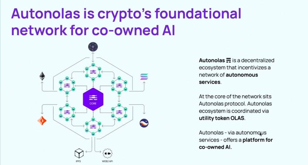 Podcast: Understanding Autonolas, the $2B autonomous agent network ...