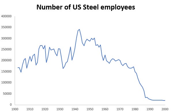 “No inventions; no innovations," a History of US Steel